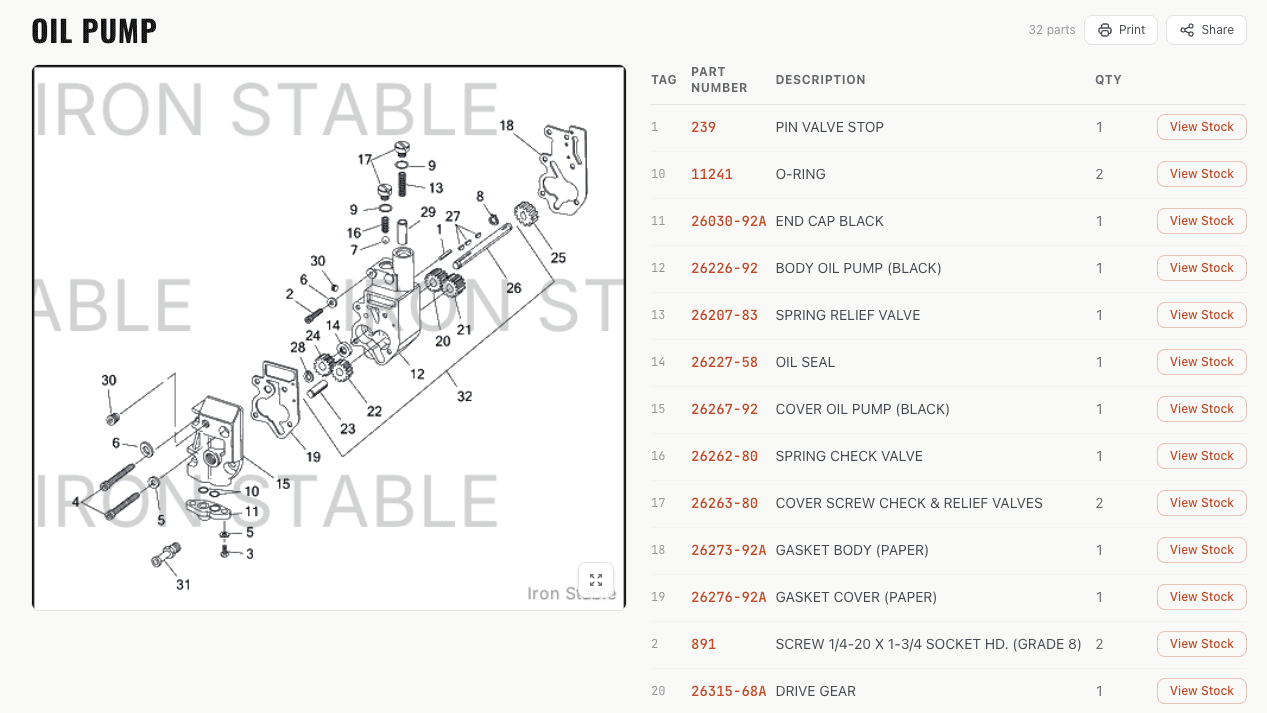 IRON STABLE — the Harley parts shop that finally made sense of the ...