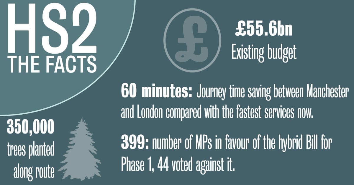 HS2 timeline: Key moments in the high speed rail project | The Railway Hub