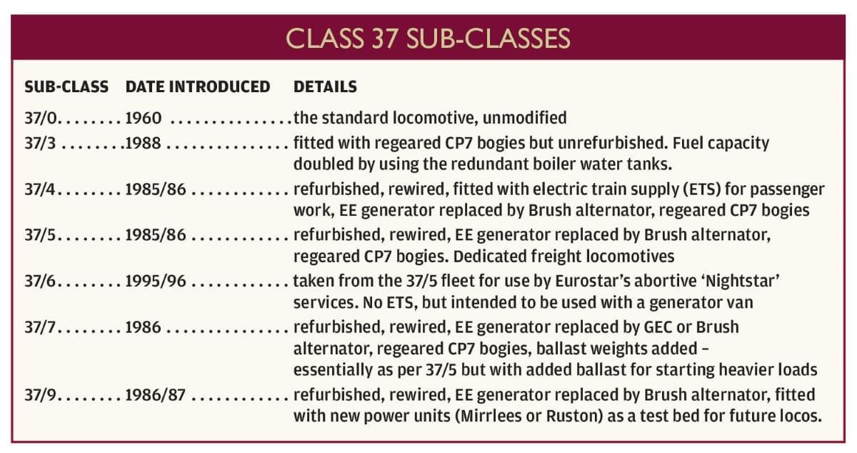 From the archive: 50 not out | The Railway Hub