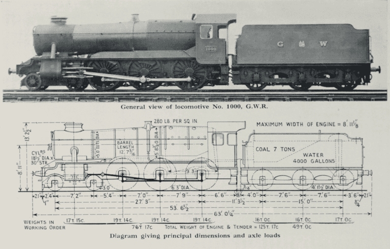 A New Great Western Standard: The Design and Significance of Locomotive ...