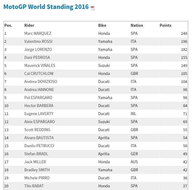 Marquez: "Here was a great point to attack - and win" | MoreBikes