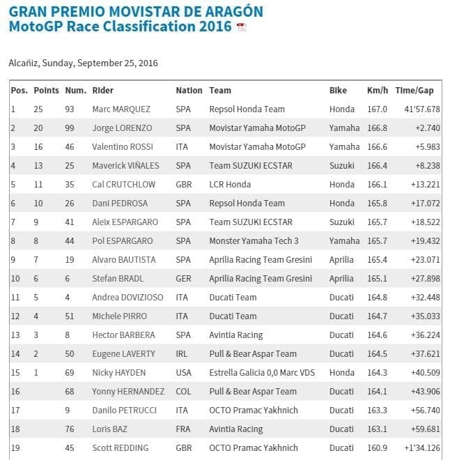 Marquez: "Here was a great point to attack - and win" | MoreBikes